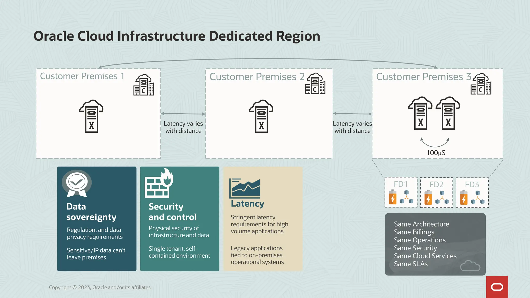 Oracle Cloud Maximum Availability Architecture | PDF | Cloud Computing | Internet