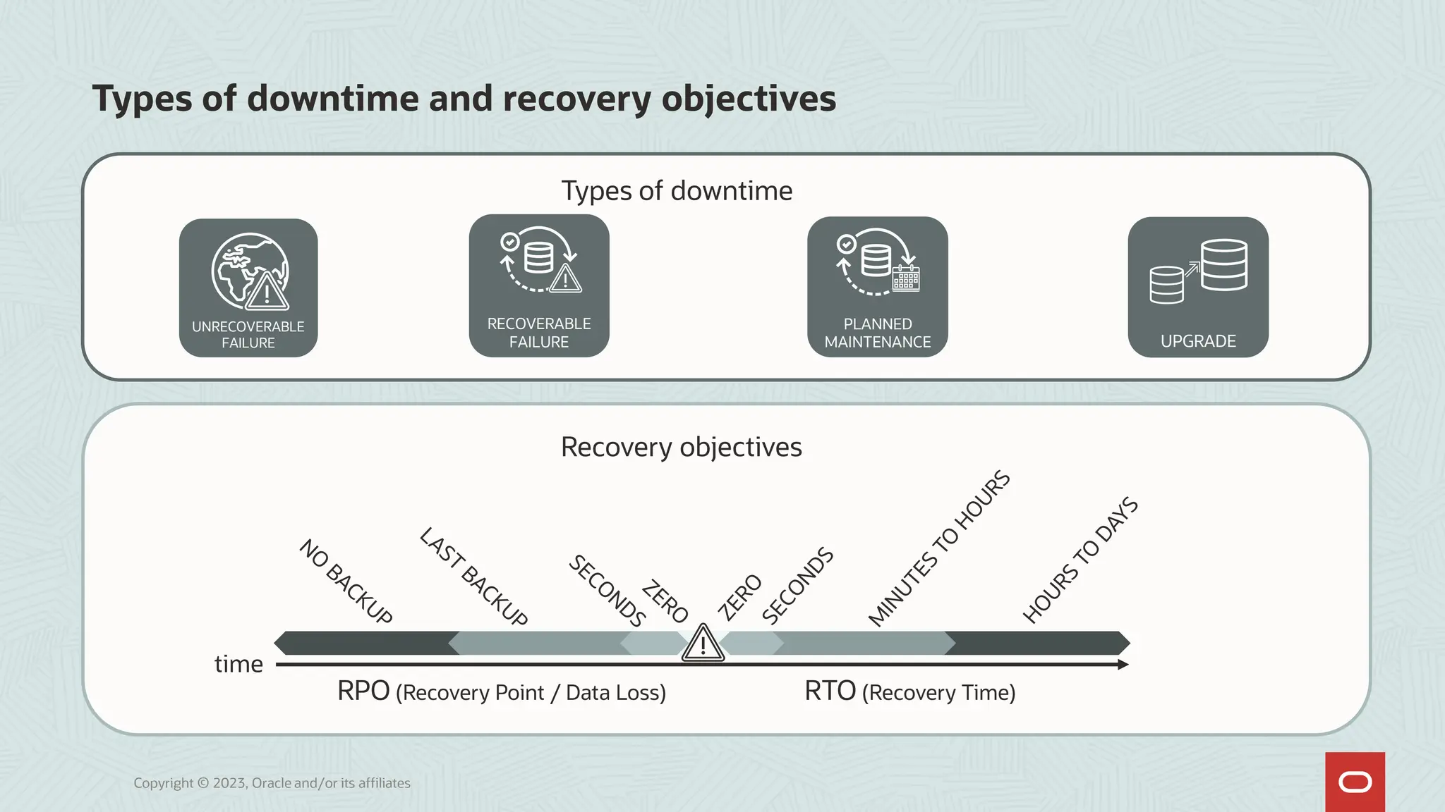 Oracle Cloud Maximum Availability Architecture | PDF Oracle Cloud Maximum Availability Architecture | PDF
