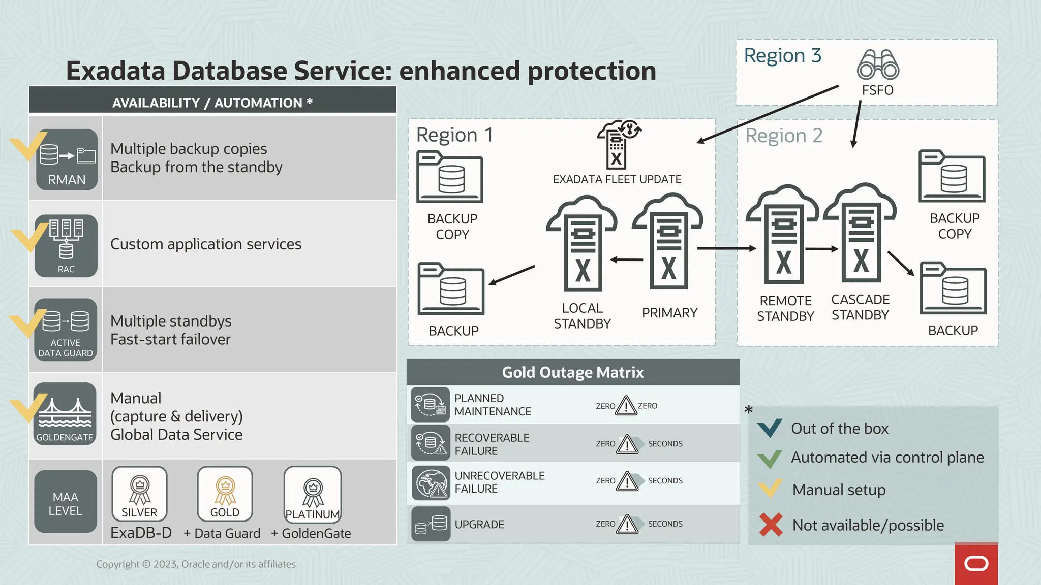 Oracle Cloud Maximum Availability Architecture | PDF | Cloud Computing ...