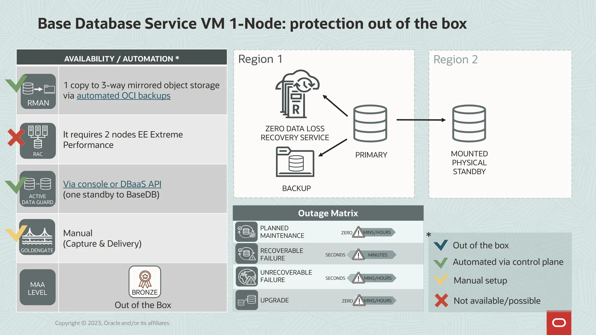 Oracle Cloud Maximum Availability Architecture | PDF