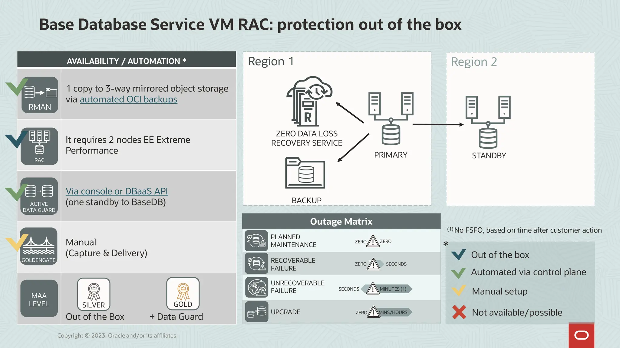 Oracle Cloud Maximum Availability Architecture | PDF | Cloud Computing ...
