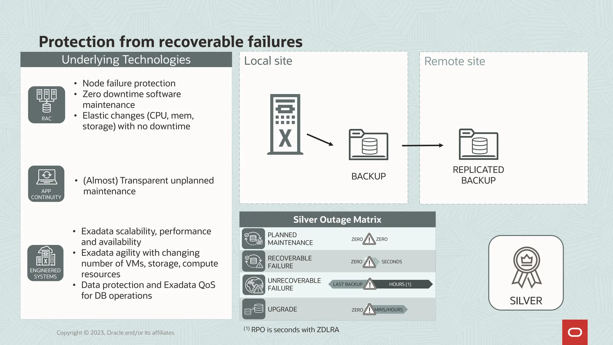 Oracle Cloud Maximum Availability Architecture | PDF Oracle Cloud Maximum Availability Architecture | PDF