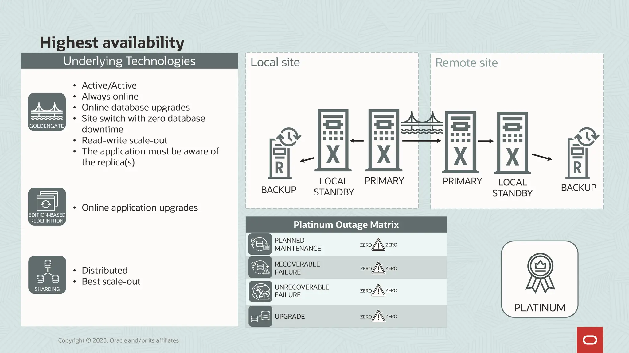 Oracle Cloud Maximum Availability Architecture Pdf Cloud Computing Internet