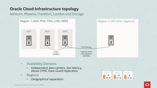 Oracle Cloud Maximum Availability Architecture | PDF