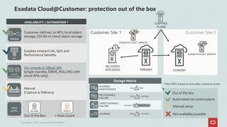 Oracle Cloud Maximum Availability Architecture | PDF