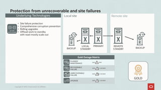 Oracle Cloud Maximum Availability Architecture | PDF
