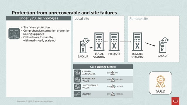 Oracle Cloud Maximum Availability Architecture | PDF | Cloud Computing | Internet