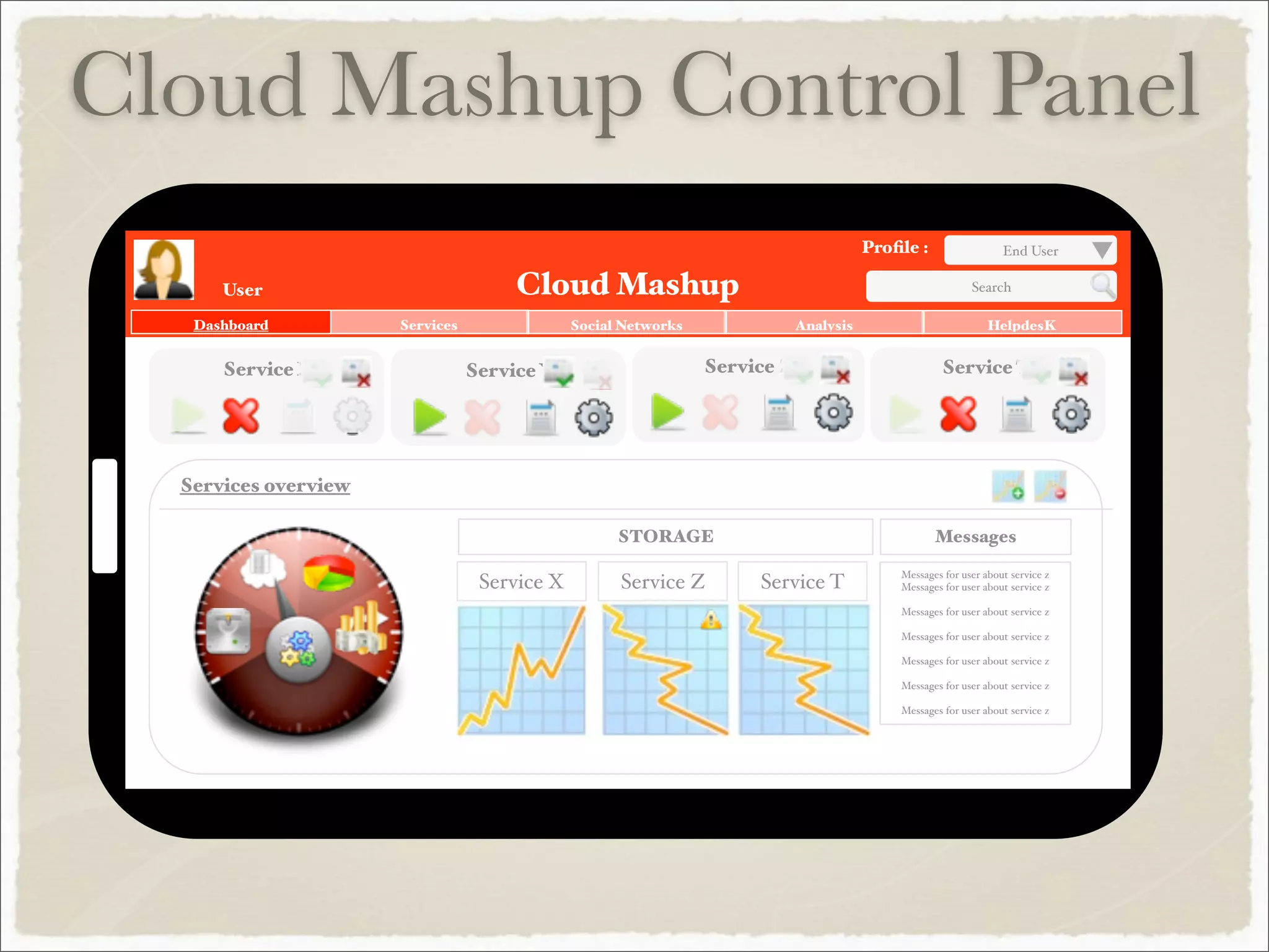 Cloud Mashup | PDF