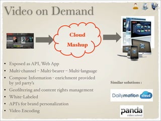 Cloud Mashup | PDF