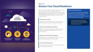 Cloud-Migration-Strategy-Step-by-Step-Guide-for-Saudi-Enterprises.pdf
