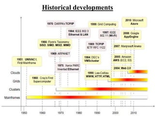 Cloud-mod1-chap1.pptx