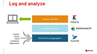 Cloud-Native: A New Ecosystem for Putting Containers into Production | PPT