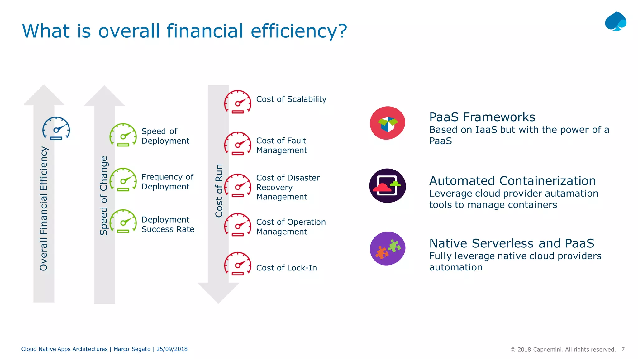 Cloud native-apps-architectures | PDF