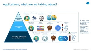 Cloud native-apps-architectures | PDF