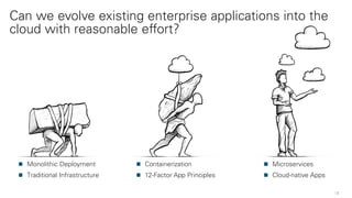 Cloud-native Java EE-volution | PPT