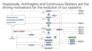 Cloud-native Java EE-volution | PDF