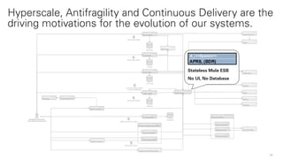 Cloud-native Java EE-volution | PDF