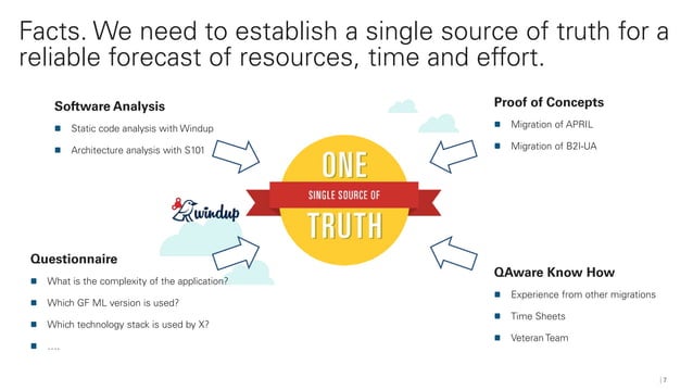 Cloud-native Java EE-volution | PDF