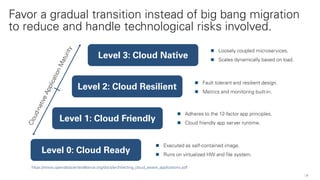 Cloud-native Java EE-volution | PPT