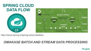 The Cloud Native Journey | PPTX | Cloud Computing | Internet