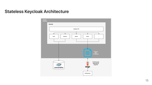 Cloud Native Keycloak (Keycloak DevDay 2025) | PDF