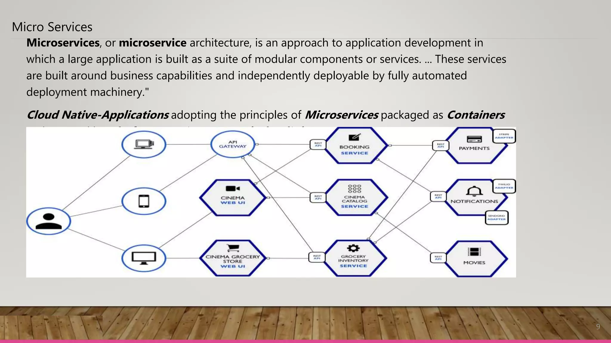 Cloud native-microservices | PPT