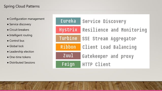 Cloud native-microservices | PPT