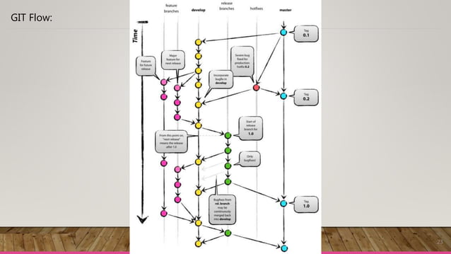 Cloud native-microservices | PPT