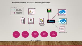 Cloud native-microservices | PPT