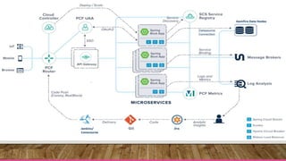 Cloud native-microservices | PPT
