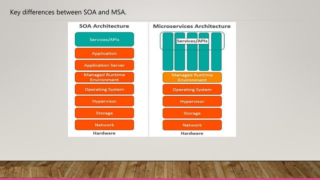 Cloud native-microservices | PPT