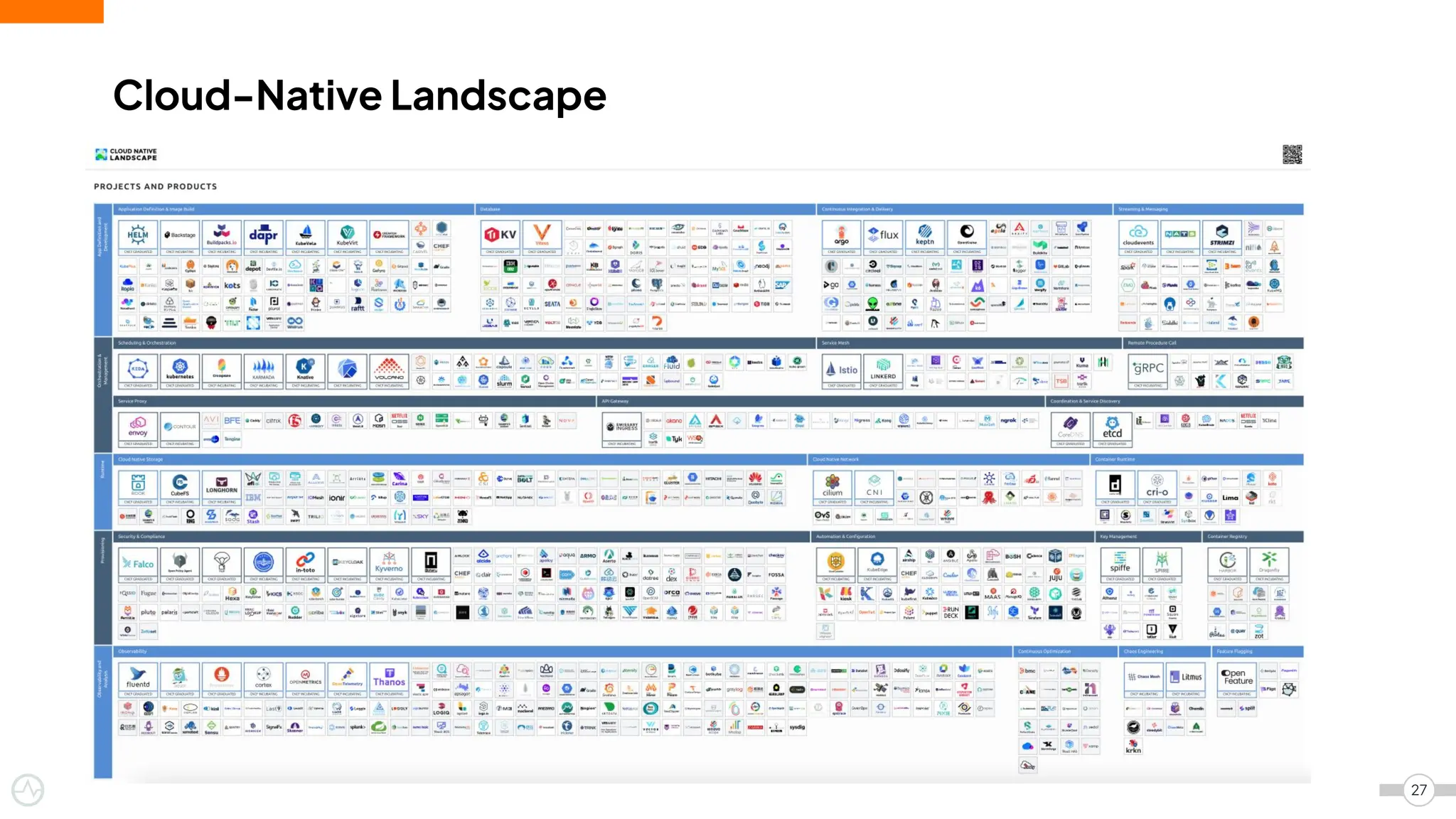 WSO2CON 2024 - Cloud Native Middleware: Domain-Driven Design, Cell ...