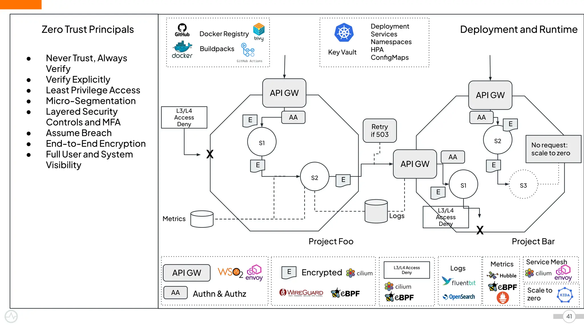 WSO2CON 2024 - Cloud Native Middleware: Domain-Driven Design, Cell-Based Architecture, Service ...