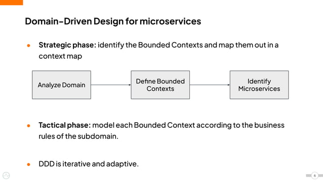WSO2CON 2024 - Cloud Native Middleware: Domain-Driven Design, Cell-Based Architecture, Service ...