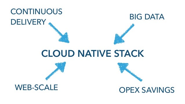 The Cloud Native Stack