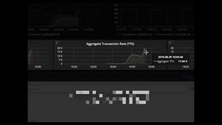 Building Cloud-Native Applications with a Container-Native SQL Database ...