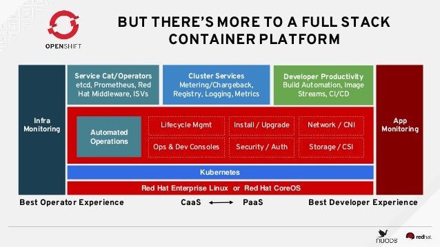 Building Cloud Native Applications With A Container Native Sql Databa…