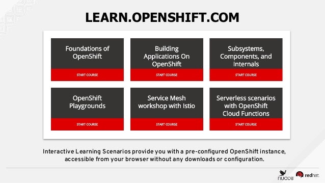 Building Cloud-Native Applications with a Container-Native SQL Databa…