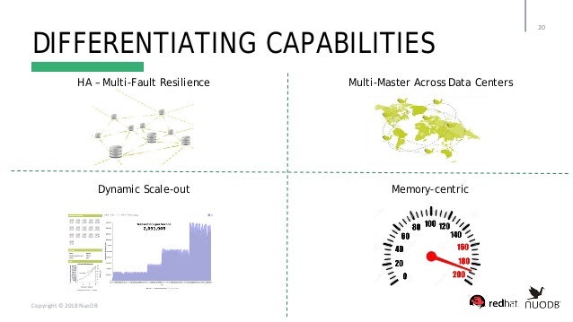 Building Cloud-Native Applications with a Container-Native SQL Databa…