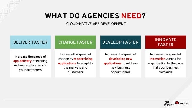 Building Cloud-Native Applications with a Container-Native SQL Databa…