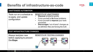 Hitchhiker's guide to Cloud-Native Build Pipelines and Infrastructure ...