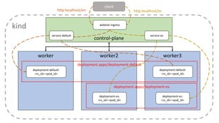 Cloud native fundamentals | PPT