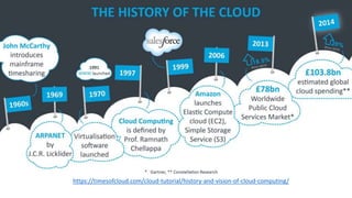 Cloud native fundamentals | PPT