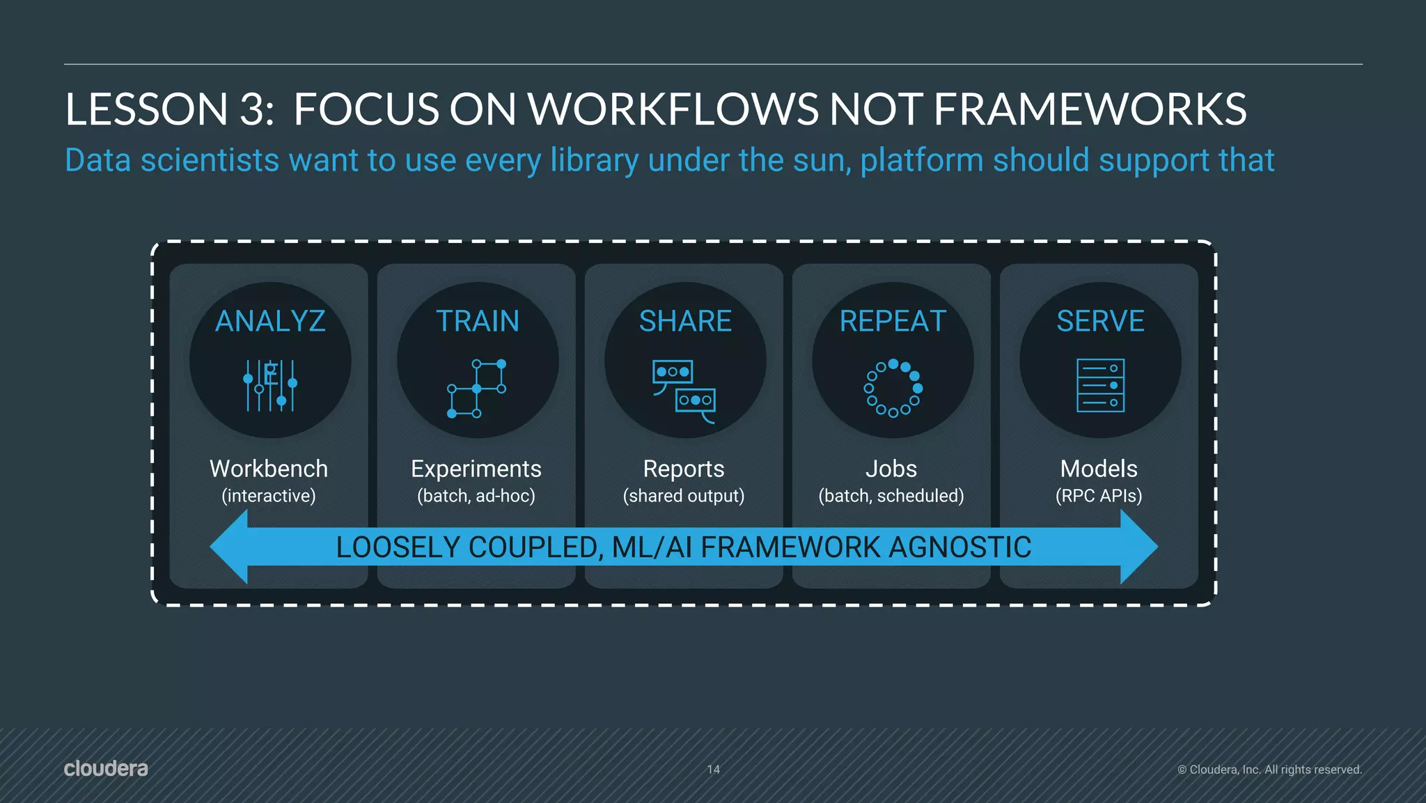 Cloud-Native Machine Learning: Emerging Trends and the Road Ahead | PPT