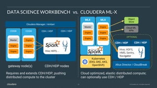 Cloud-Native Machine Learning: Emerging Trends and the Road Ahead | PPT