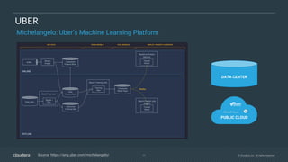 Cloud-Native Machine Learning: Emerging Trends and the Road Ahead | PPT
