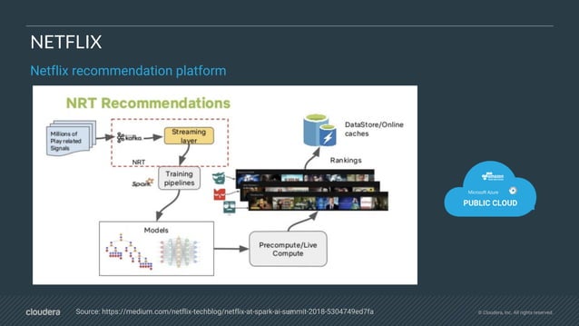 Cloud-Native Machine Learning: Emerging Trends and the Road Ahead