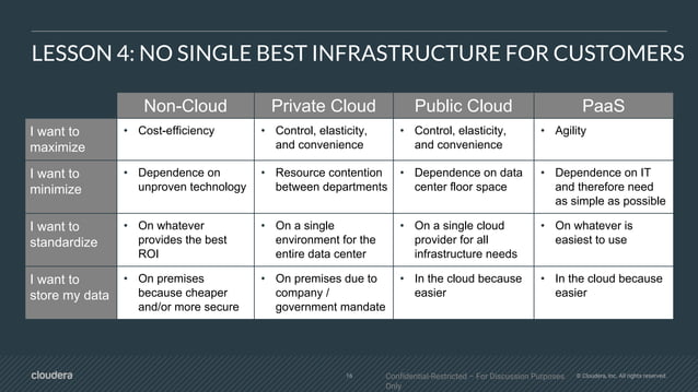 Cloud-Native Machine Learning: Emerging Trends and the Road Ahead
