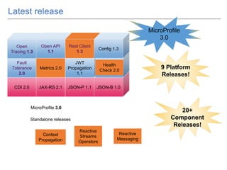 Cloud native programming model comparison | PPT