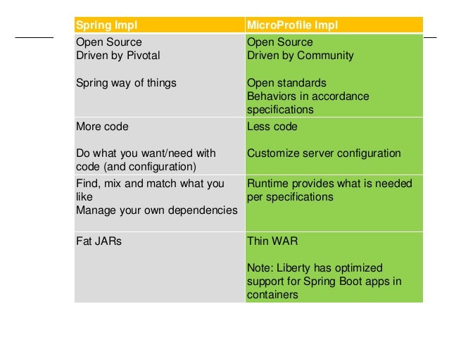 Cloud native programming model comparison